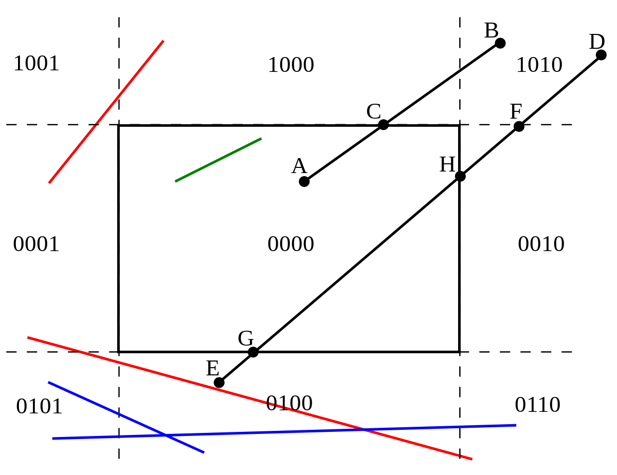 Github Eternalowocohen Sutherland Algorithm Cohen Sutherland Line Clipping Algorithm On Python 