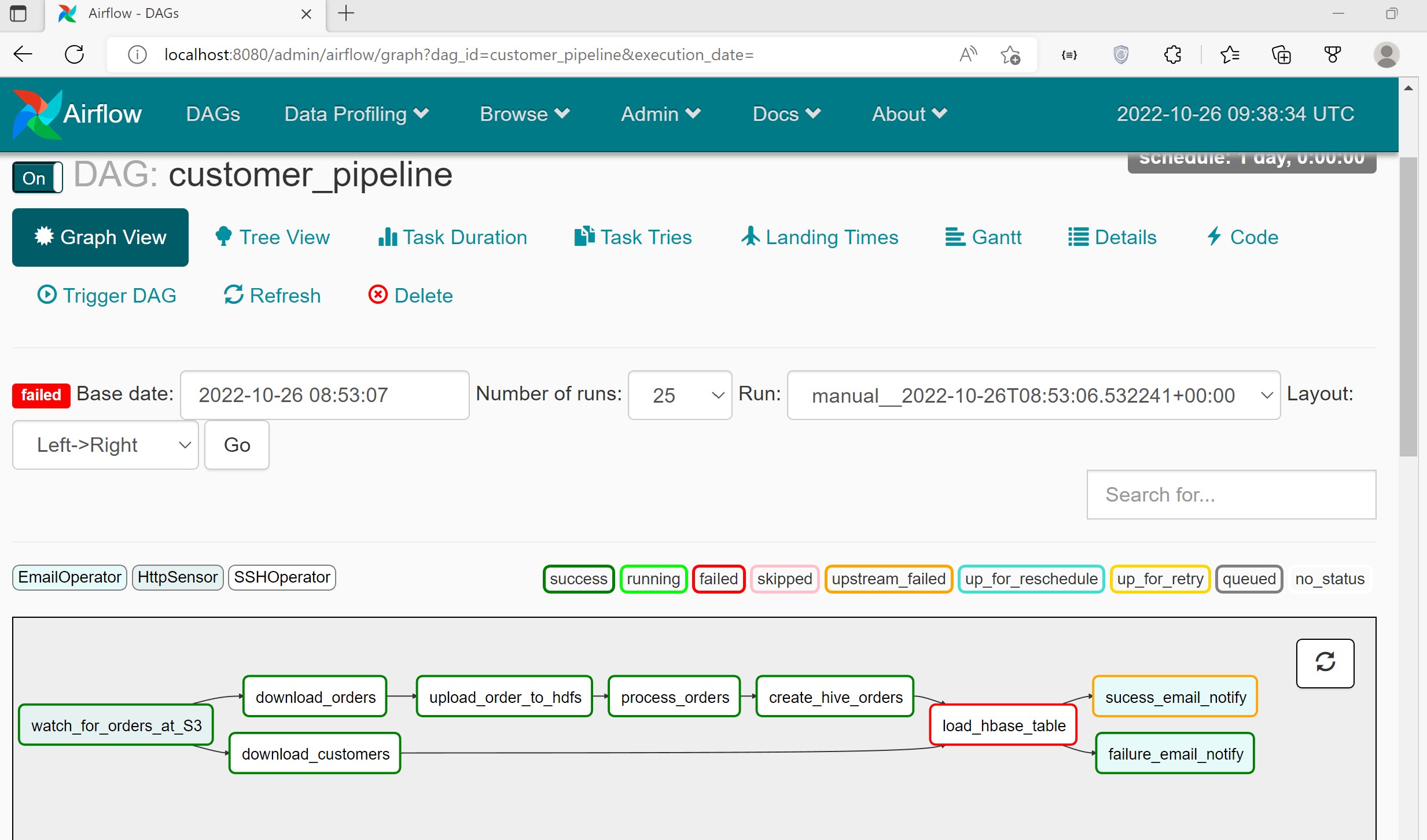 GitHub - Nandhinired/Apache_Airflow_Gmail_Pipeline: Pipeline implementation with Airflow and Gmail