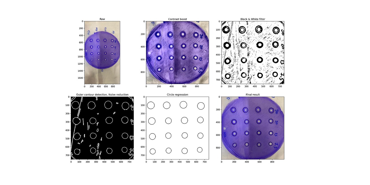 GitHub - theXtDev/srid-data-extraction-analysis: extract data from SRID ...