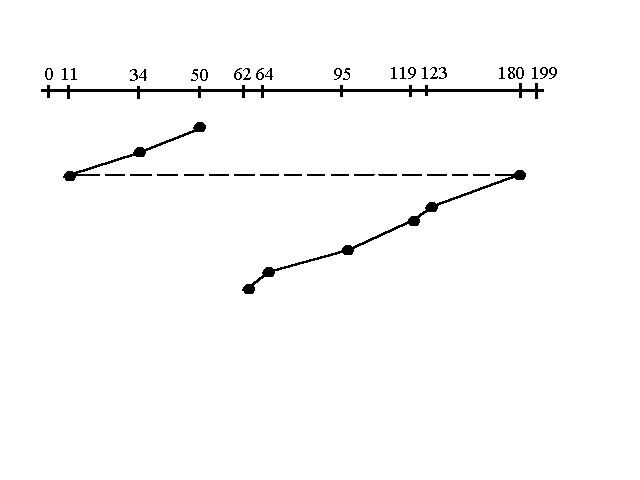 GitHub - Alpha-Dolphin/C-LOOK: A simulation of a disk scheduling ...