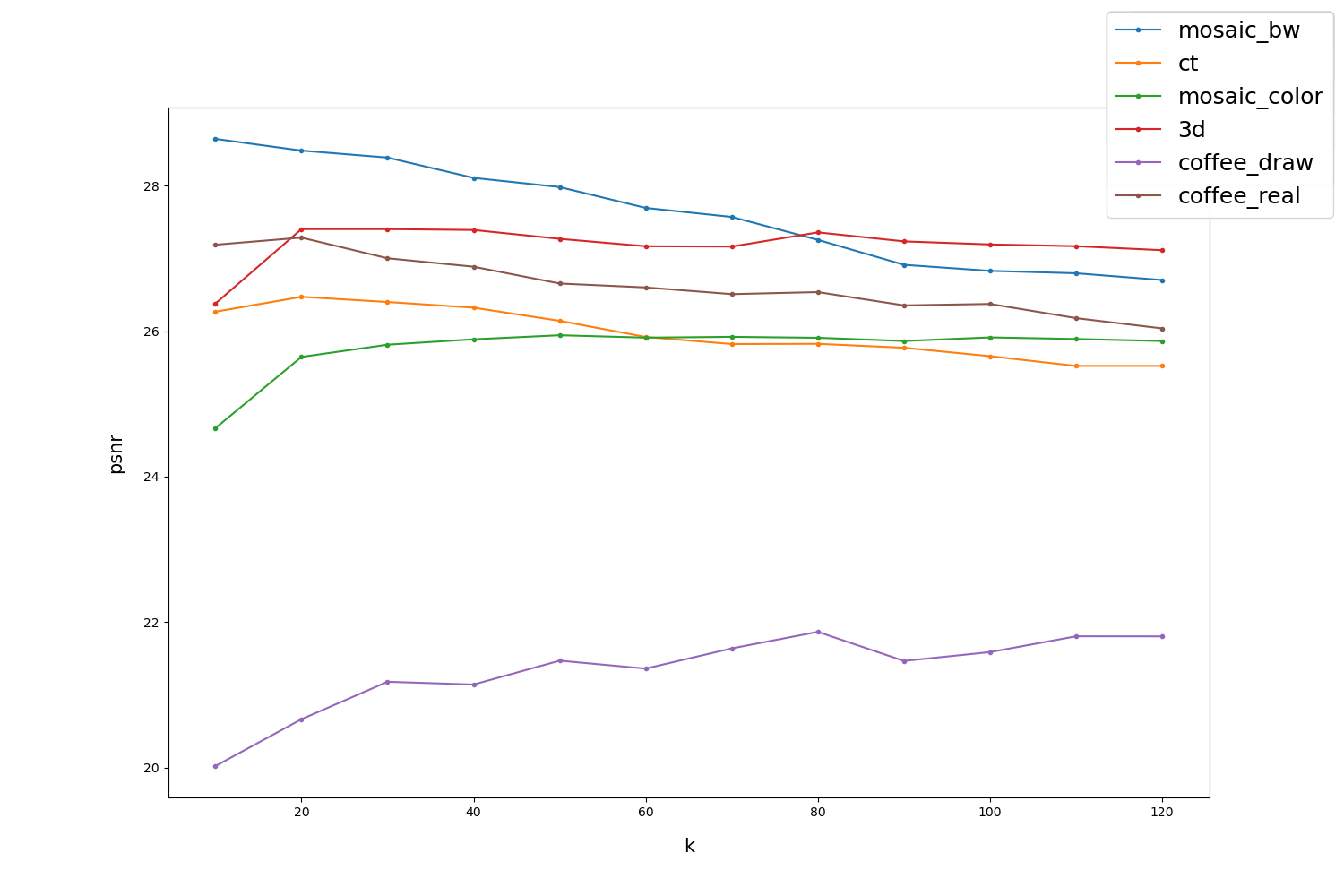 GitHub - cindyheqy/ksvd_algorithm