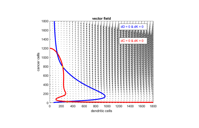 GitHub - GiulianoCanz/ECI-biological-model-nonlinear-analysis: Matlab ...
