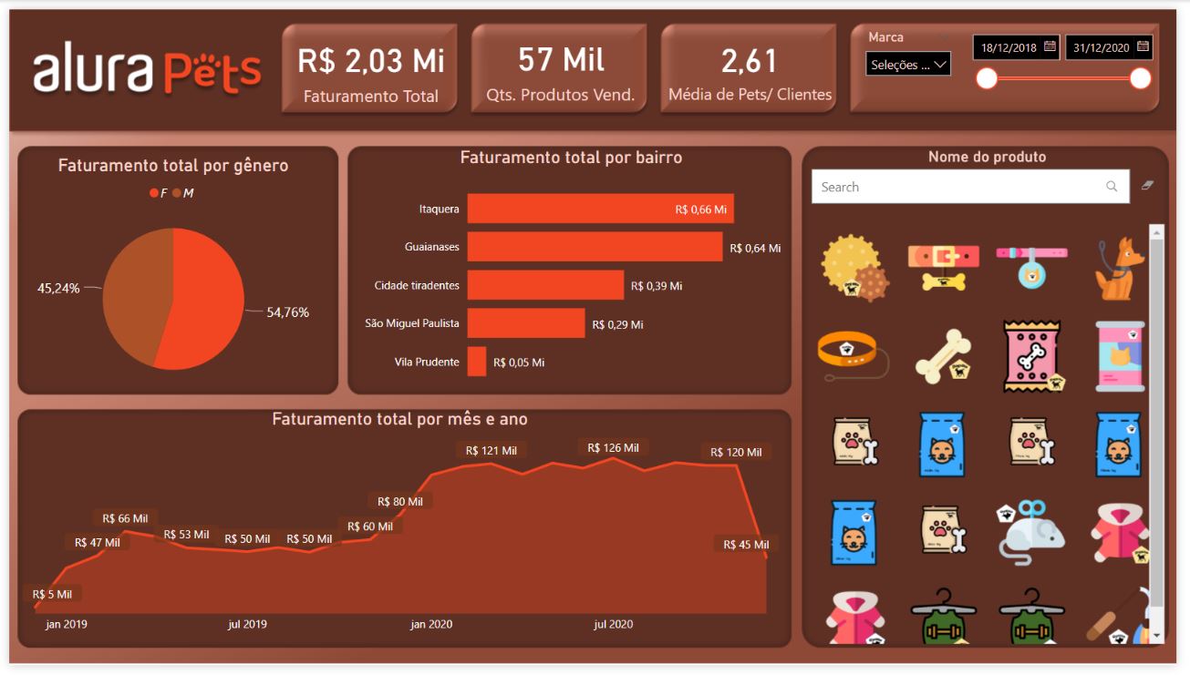 GitHub - SrRenda/AluraPets: Projeto final do curso "Power BI Desktop: construindo meu primeiro ...