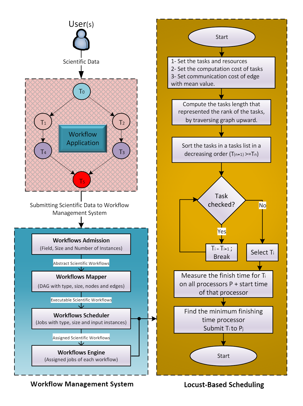 GitHub - Al3nzy/PlanningAlgorithmBasedonLocust
