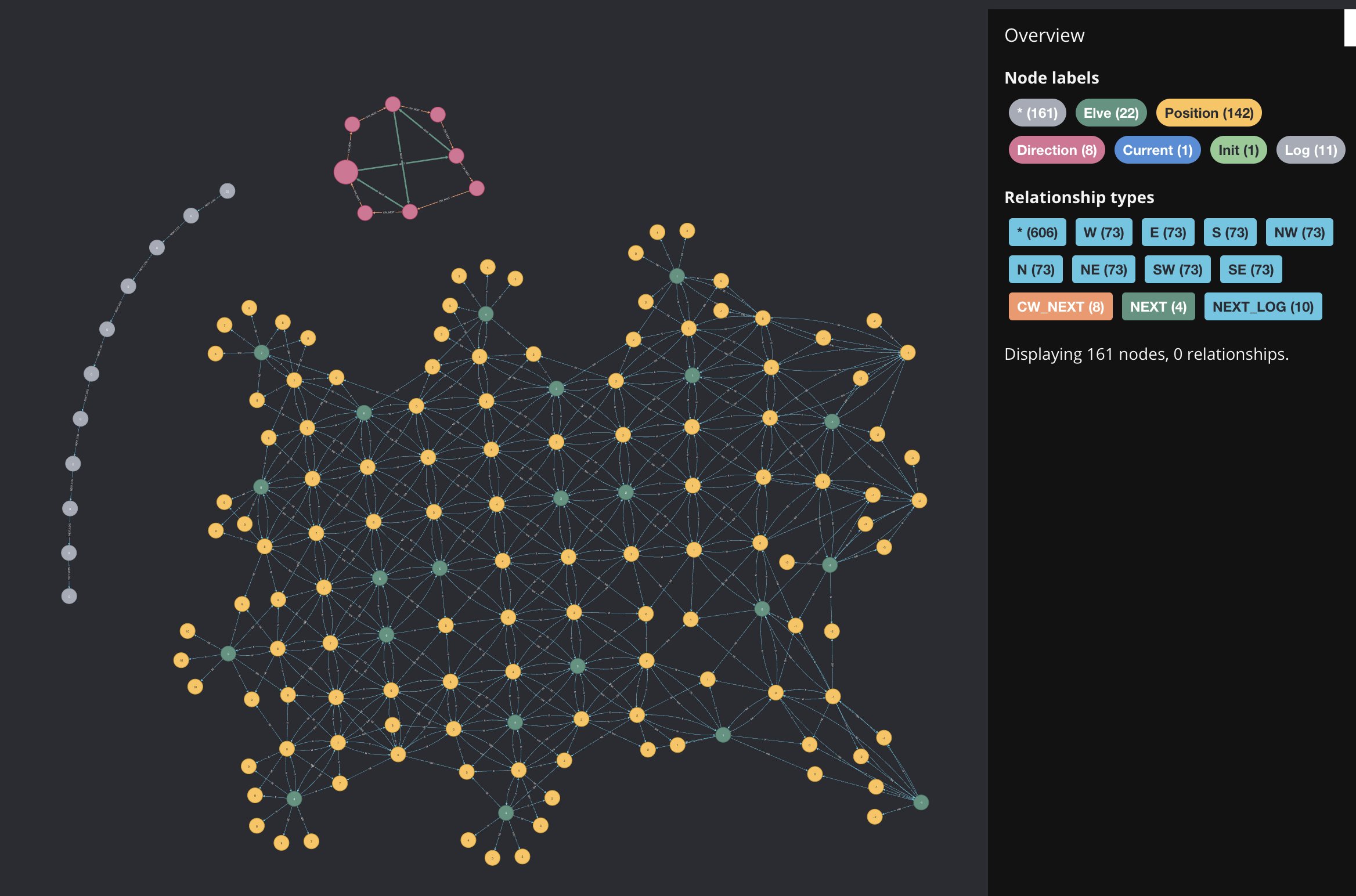 GitHub - halftermeyer/AoC-2022-cypher: Advent of Code in cypher with neo4j
