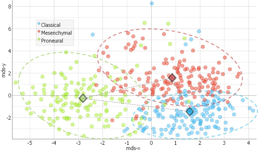 GitHub - GiSteps/GBM-Molecular-Classifier: Human Glioblastoma Molecular Classifier