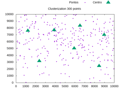 GitHub - thiagobmi/k-means: Packet-oriented k-means based clustering algorithm written in C from ...