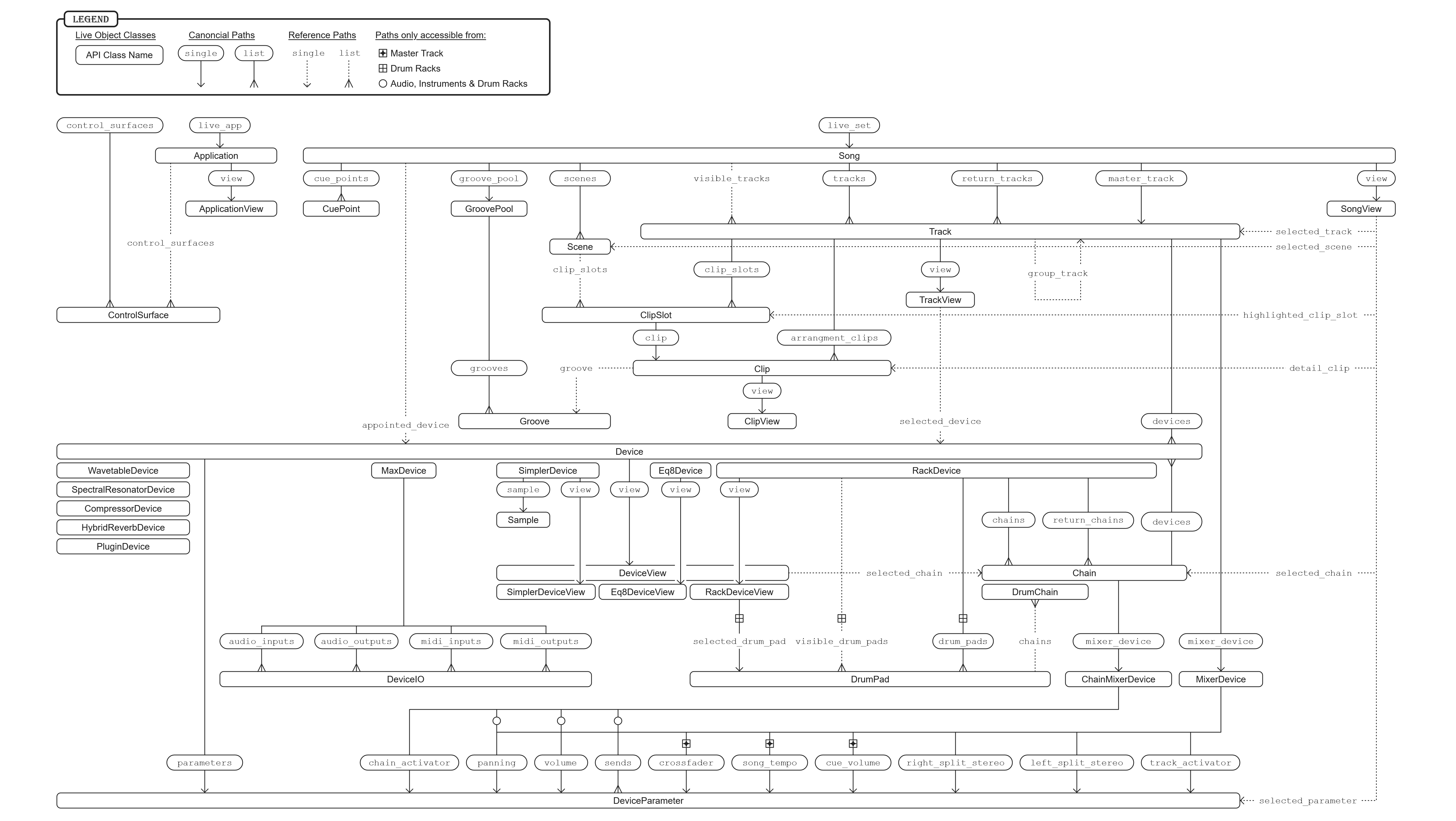 GitHub - tristan00b/live-object-model-diagram