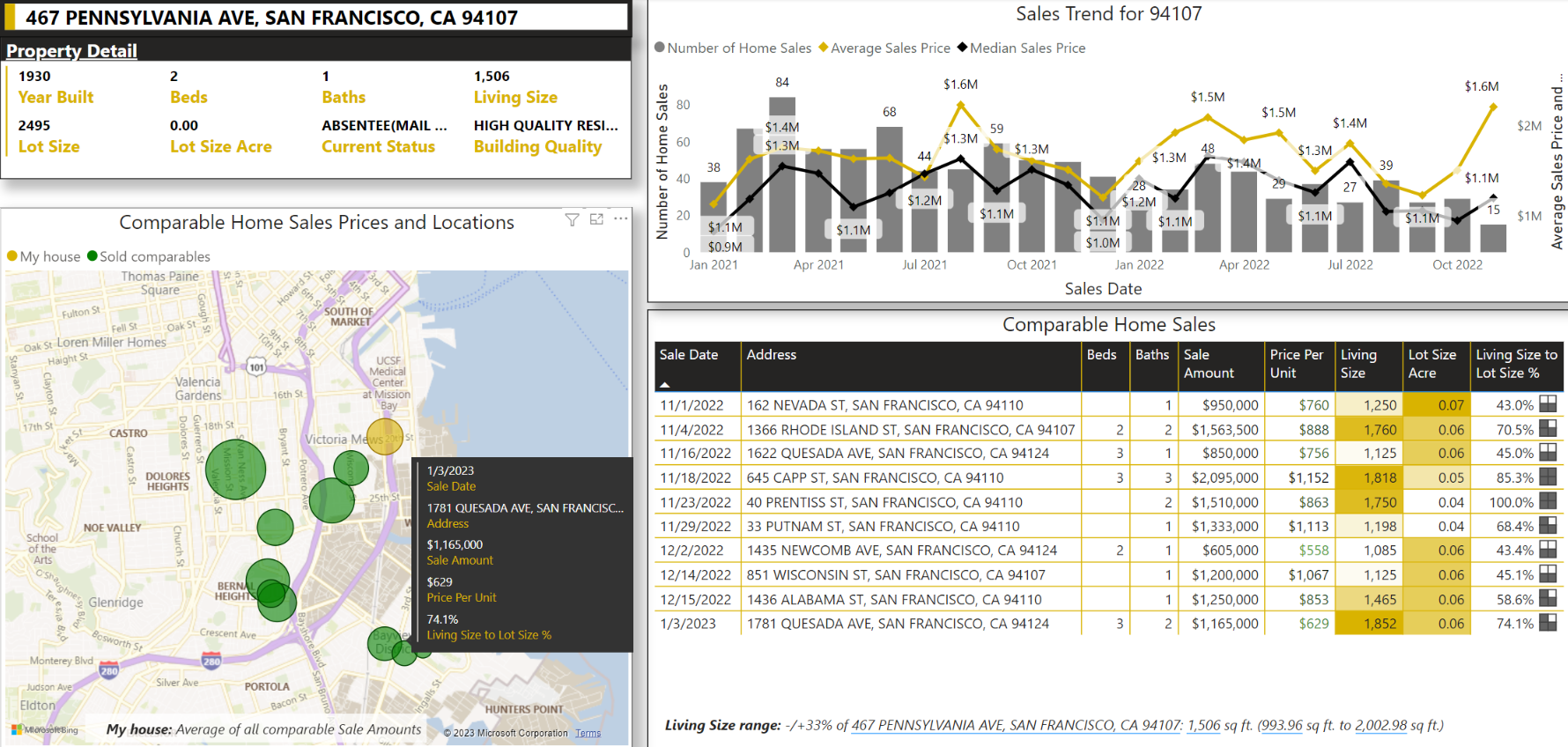 GitHub - JCastillo032/property_dashboard