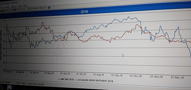 GitHub - ethanwask/SP500-Analysis.github.io
