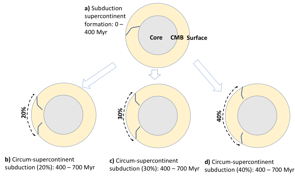 GitHub - heronphi/Heron_Super22