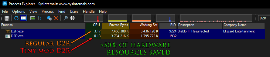 GitHub - D2R-Gimli/TinyMod: Remove/Block HD graphics from Diablo II Resurrected to reduced the ...