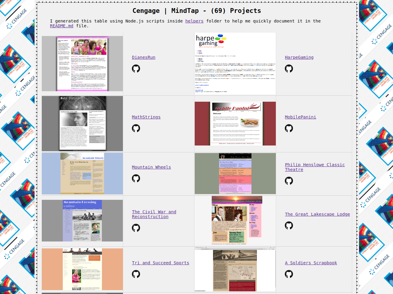 GitHub - hesbon-osoro/MindTap: MindTap -Cengage Tutorial Task Codes GitHub - hesbon-osoro/MindTap: MindTap -Cengage Tutorial Task Codes