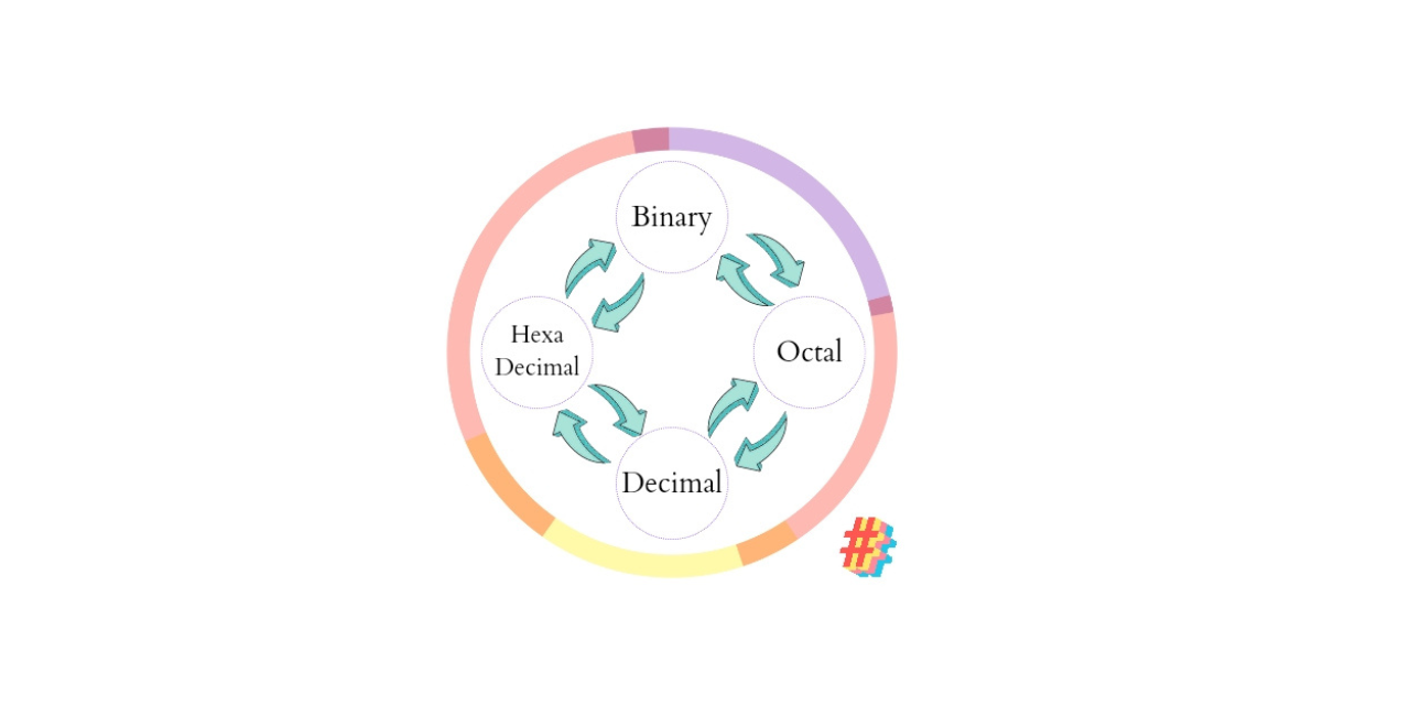 GitHub - Shuraimi/NumberSystemConverter: This project coverts number ...