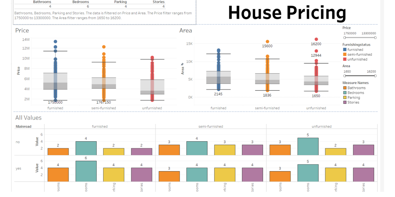 GitHub - prateeksingh0106/Tableau_Housing