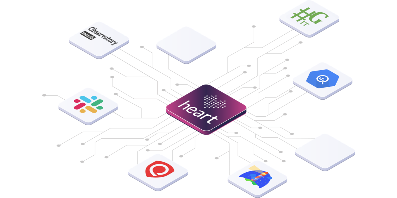 Heart (webpages evaluation) · Actions · GitHub Marketplace · GitHub