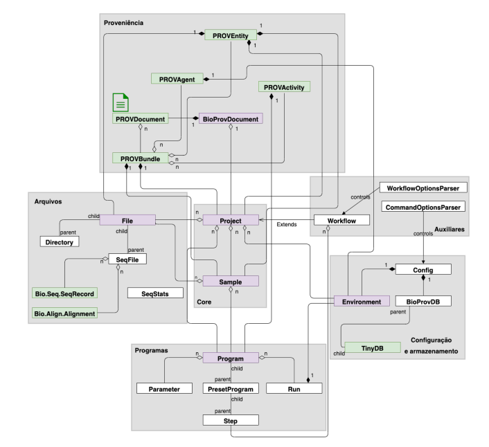 GitHub - UFFeScience/bioprov