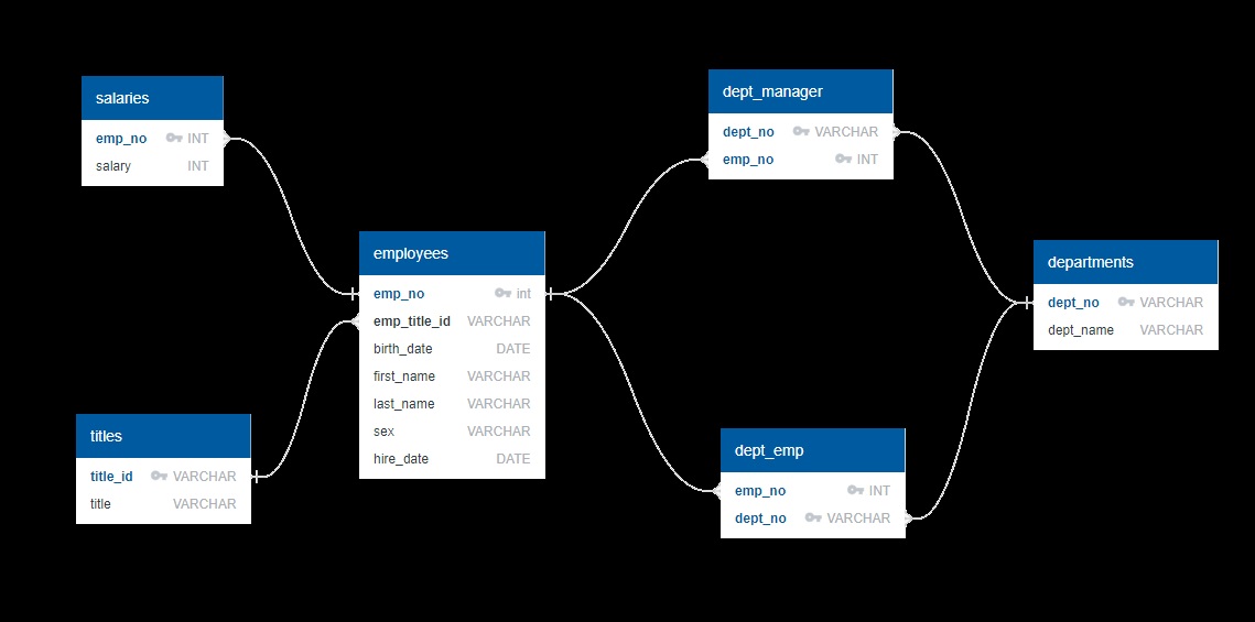 Github Samuelaytenfsu Sql Datamodeling Engineering Analysis