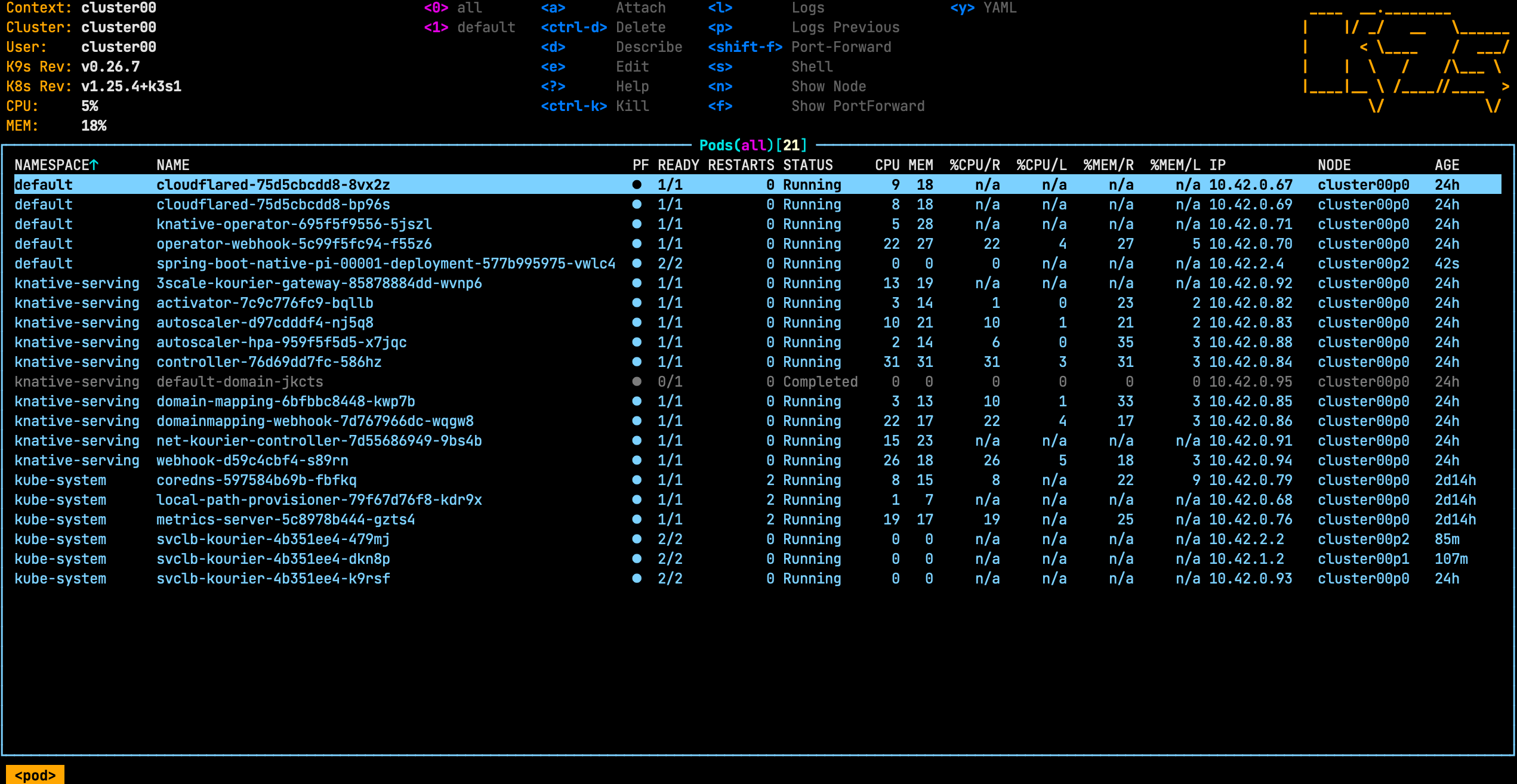 Github Dashaun Knative Serving Raspberry Pi Deploy Knative Serving To Kubernetes On A