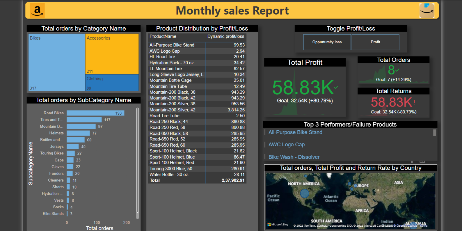 Power-BI--Amazon-Sales-Dashboard/Amazon_Monthly_Sales_Report.pdf at main · PraisonFrank/Power-BI ...