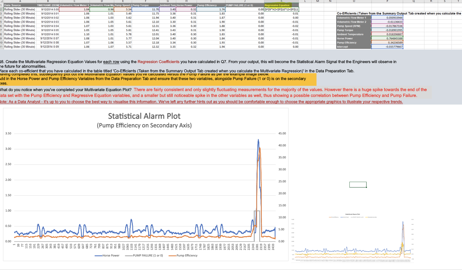 GitHub - denisecass/statistical_analysis