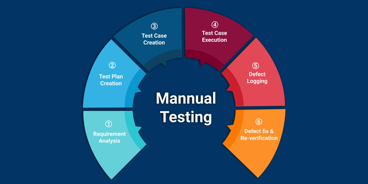 GitHub - Yusuf-Hridoy/Manual-Testing-On-Pickaboo