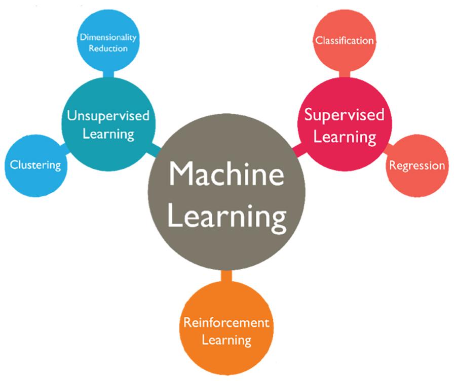 Advancedmachinelearning Doc Pub Week1 Ipynb Week1 Ipynb At Main · Compphysics