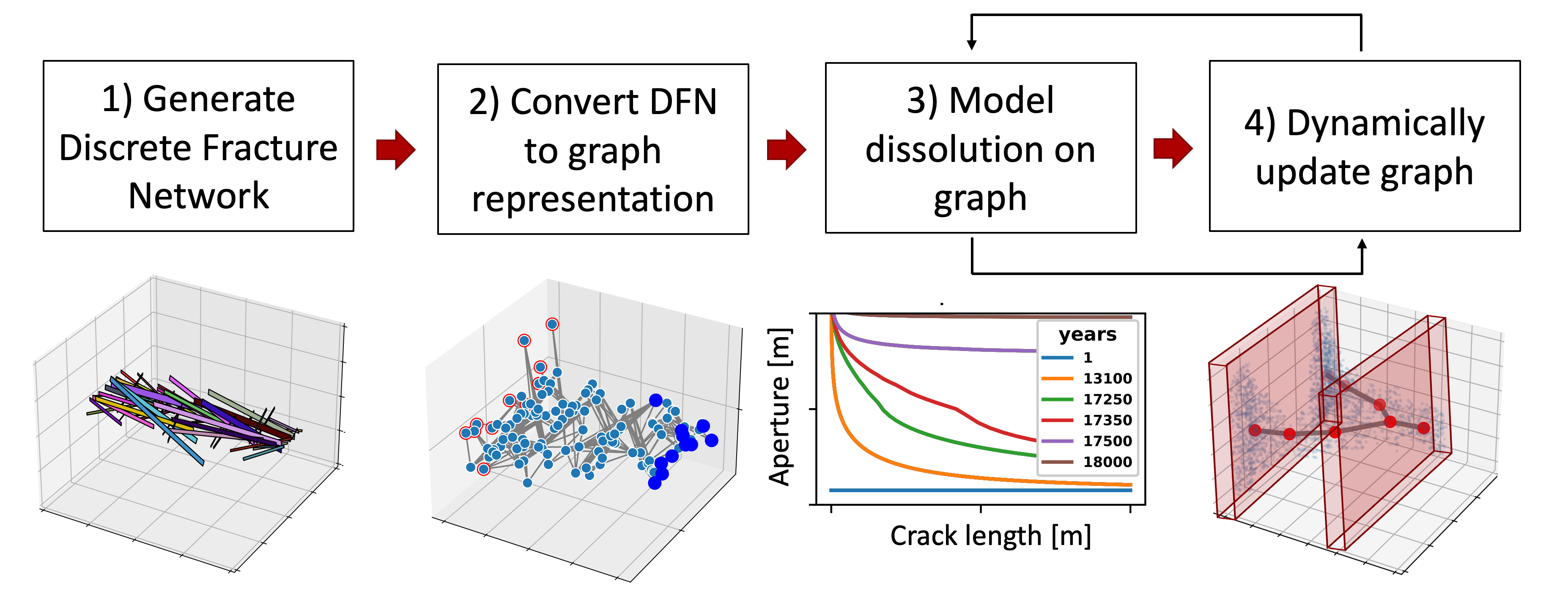 Github Kanfarrs Dynamic Graph Dissolution Prior Geomodelling Algorithm For 3d Telogenetic