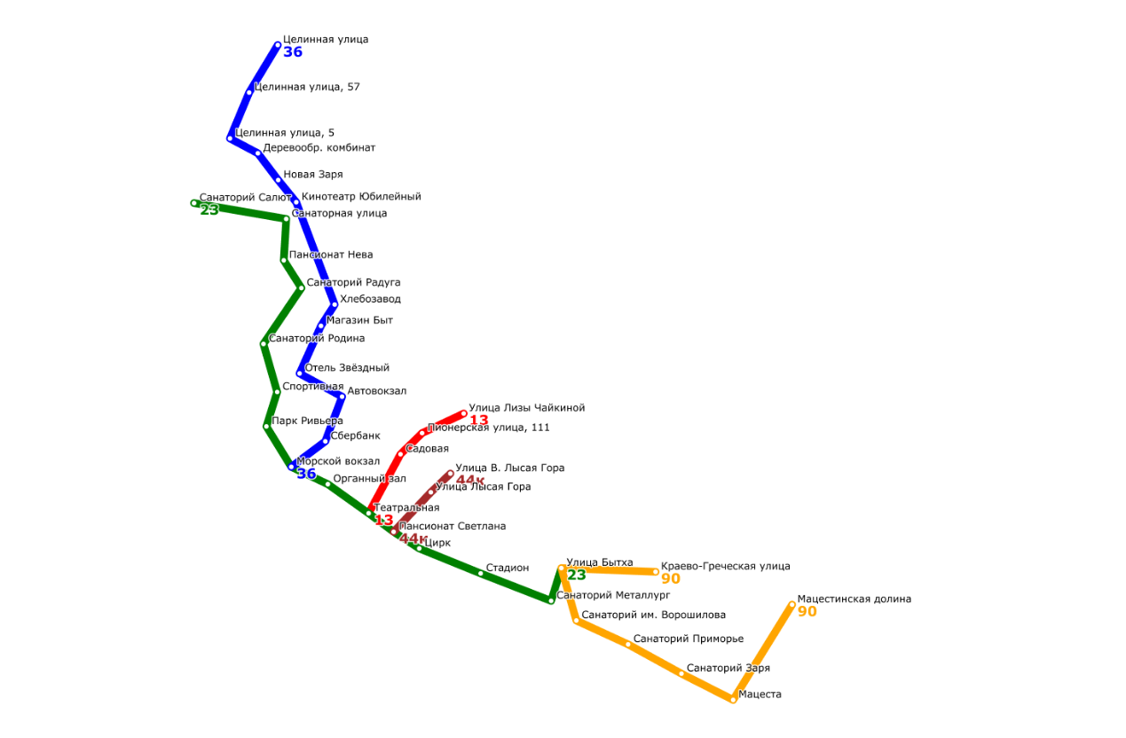 GitHub - Marina-Ananyeva/cpp-transport-catalogue: Transport Catalogue