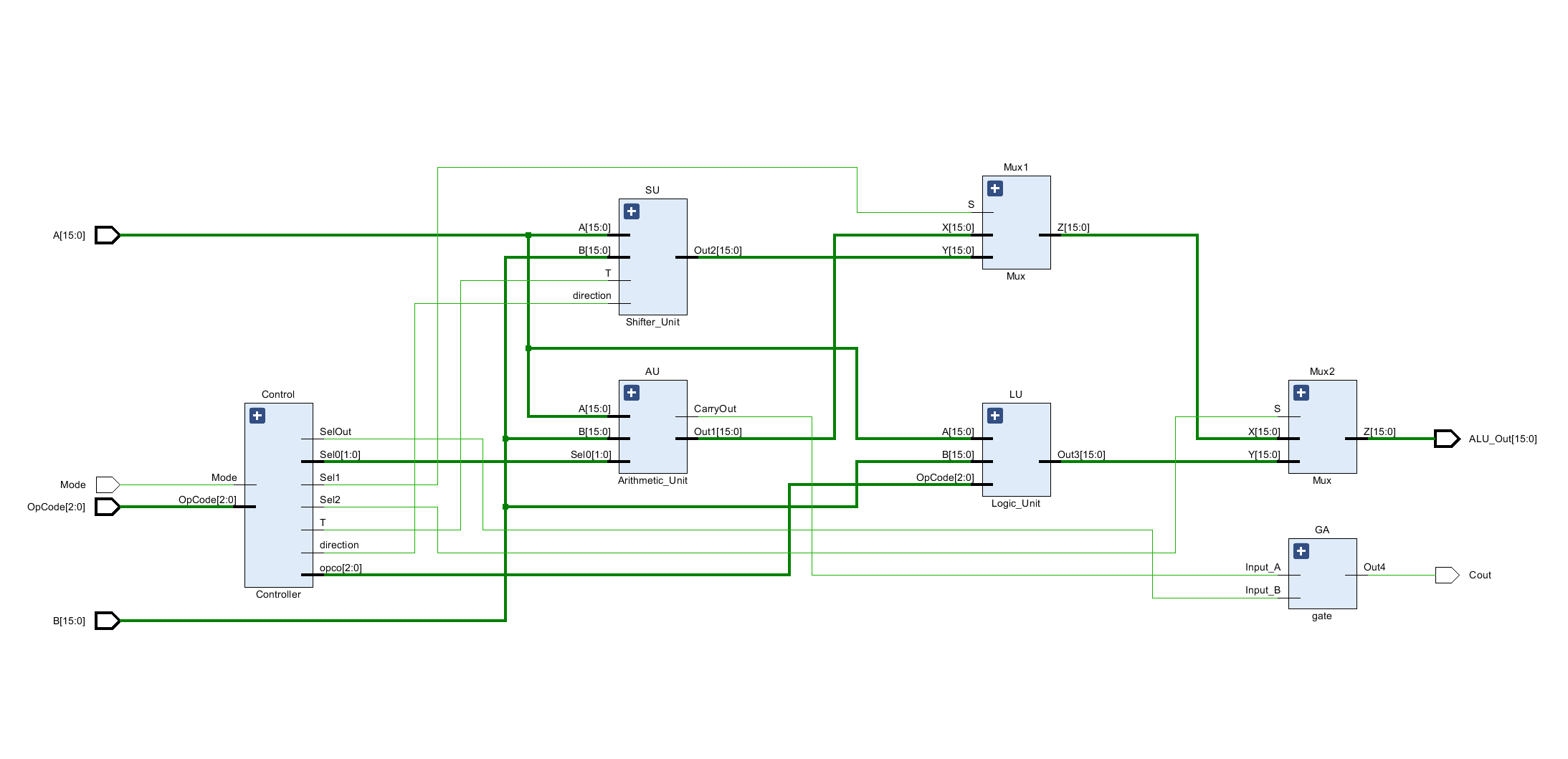 Github Jwrhonexilinx Vivado 16 Bit Alu A 16 Bit Arithmetic Logic Unit Created And Designed