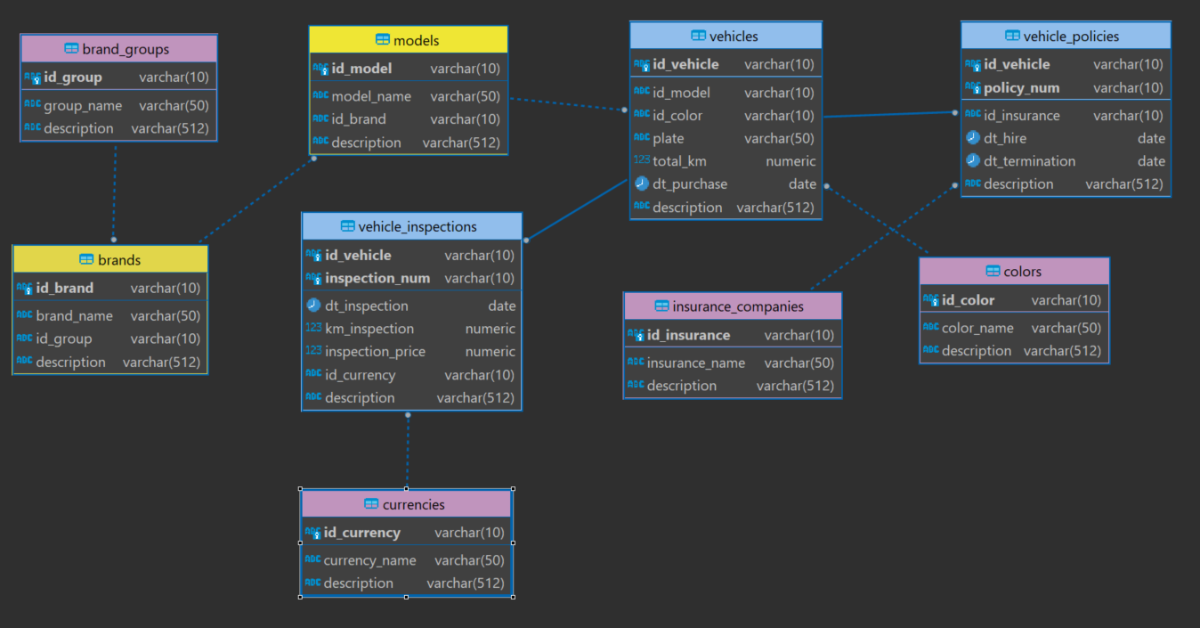 Github Anilux3practicasql Práctica Del Módulo Sql 6766