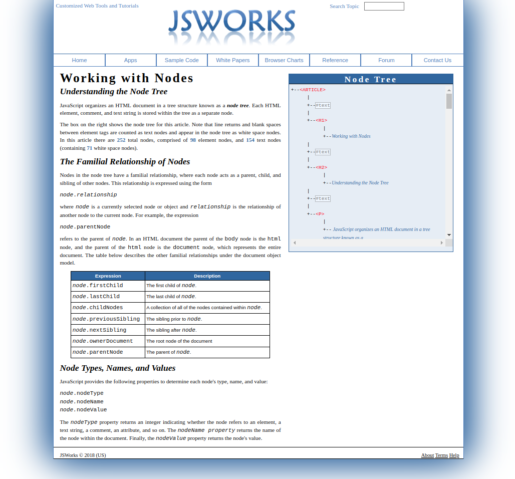 GitHub - hesbon-osoro/JSWorks: T12 Case Problem 3