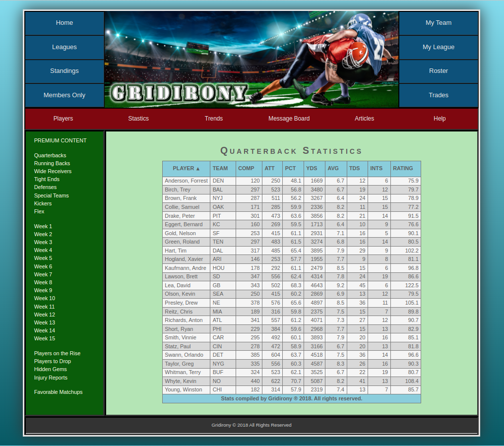 GitHub - hesbon-osoro/Gridirony: T12 Case Problem 4