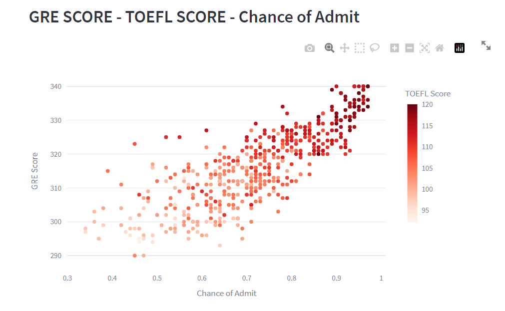 GitHub - sohamsangole/University-Probability-Predictor: Welcome to the ...