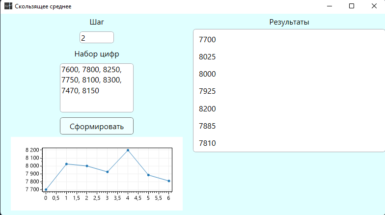GitHub - OnvoKoder/SimpleMovingAverage: This method looks for moving ...