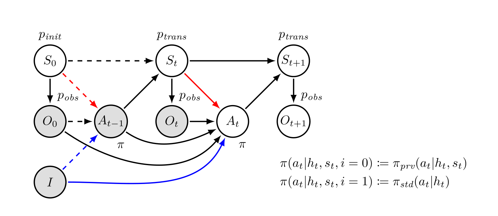 GitHub - gasse/causal-rl-tmlr GitHub - gasse/causal-rl-tmlr