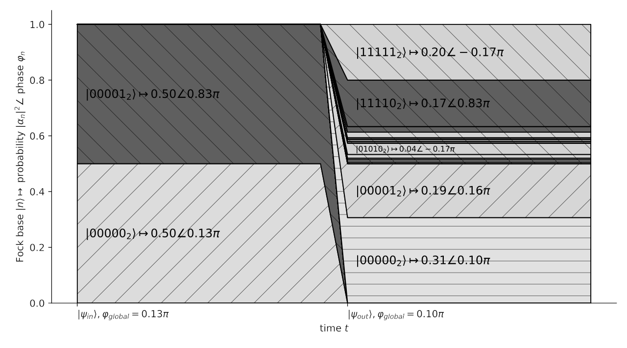 GitHub - YouDirk/quantum_examples: Some examples for Quantum ...