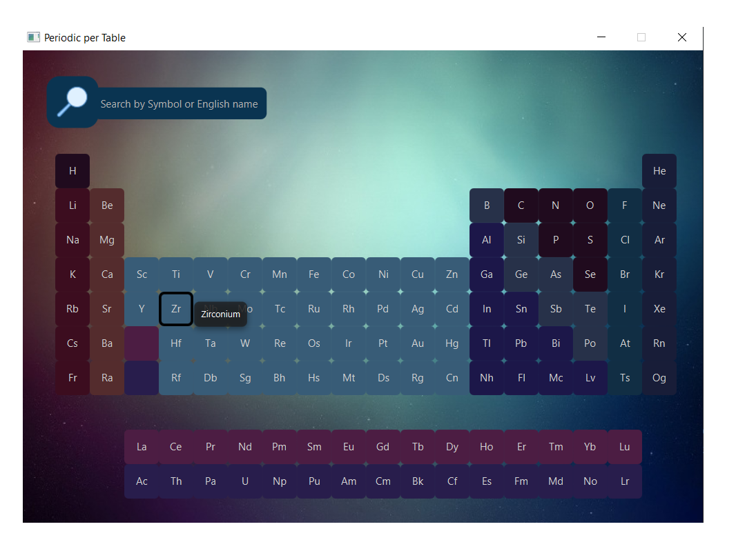 GitHub - IbrahimHabra/Periodic-Per-Table: Desktop application designed ...