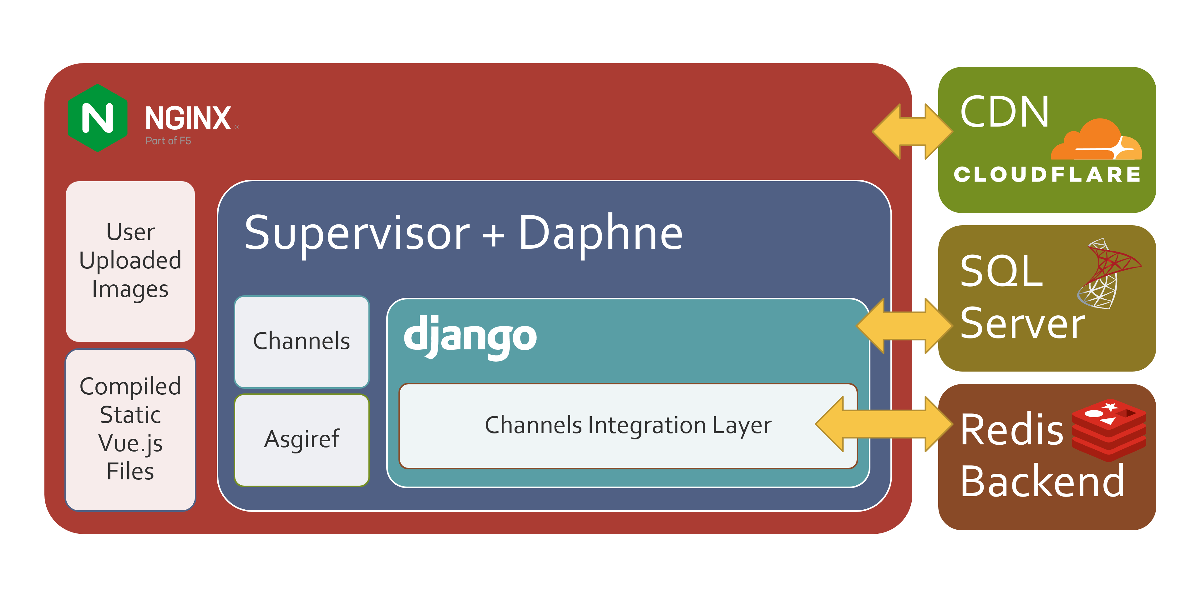 GitHub - kevintsq/HangBuyPublic: An Information Exchange Platform for Used Goods