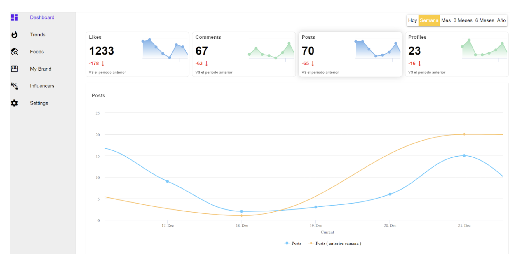 GitHub - yhernesto/loupe-social-frontend