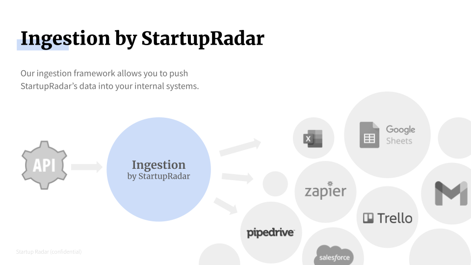 GitHub - startupradar/ingestion: 🍽 framework to integrate StartupRadar ...