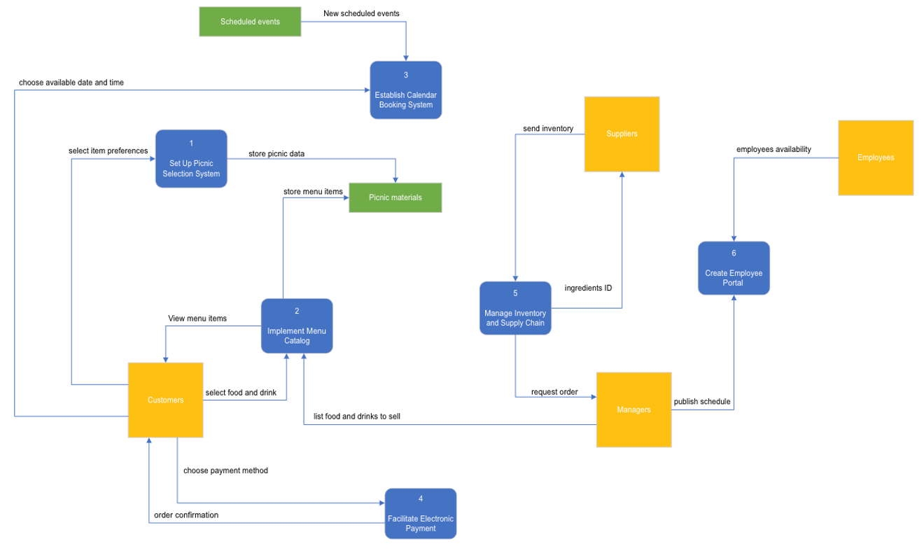 GitHub - Pmakaju/PRUs-System-Design-and-Analysis-Project: Utilized ...