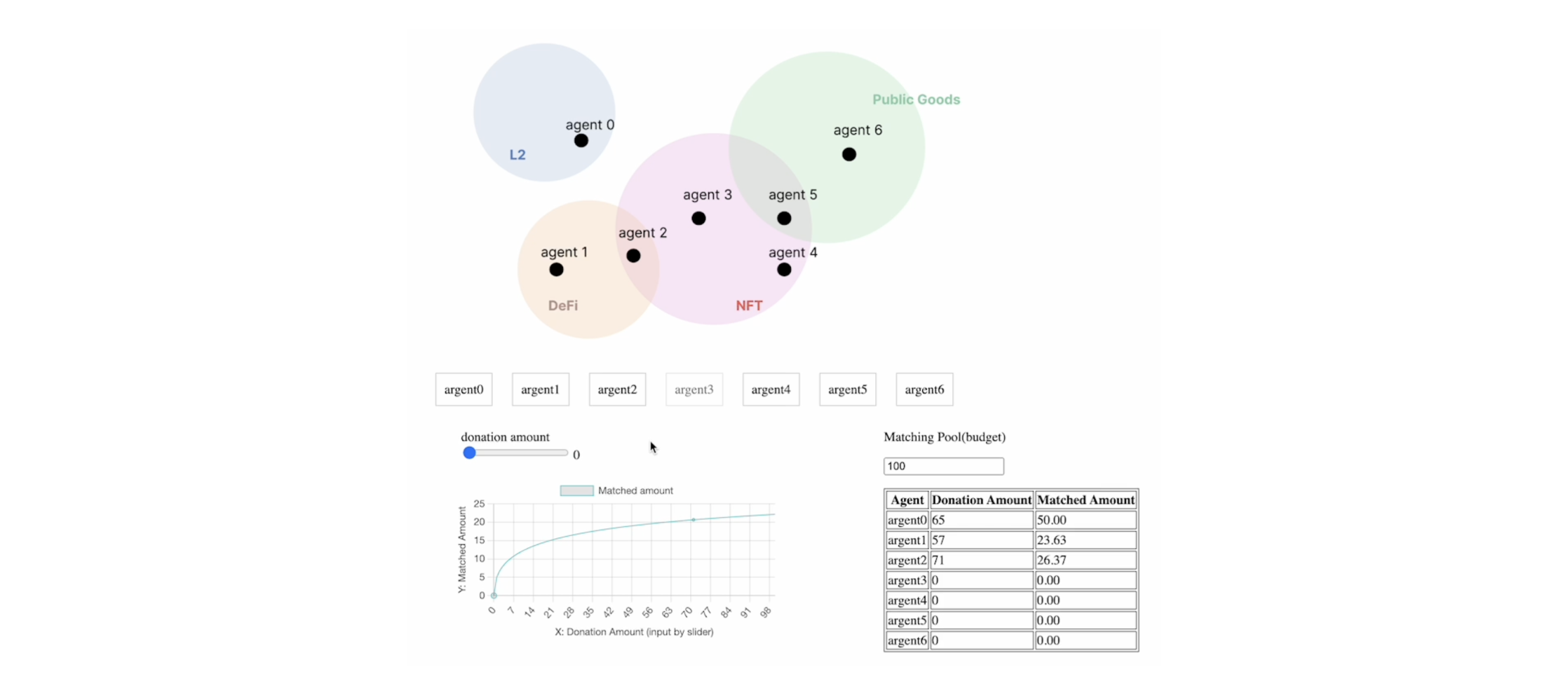 plural-qf · GitHub Topics · GitHub