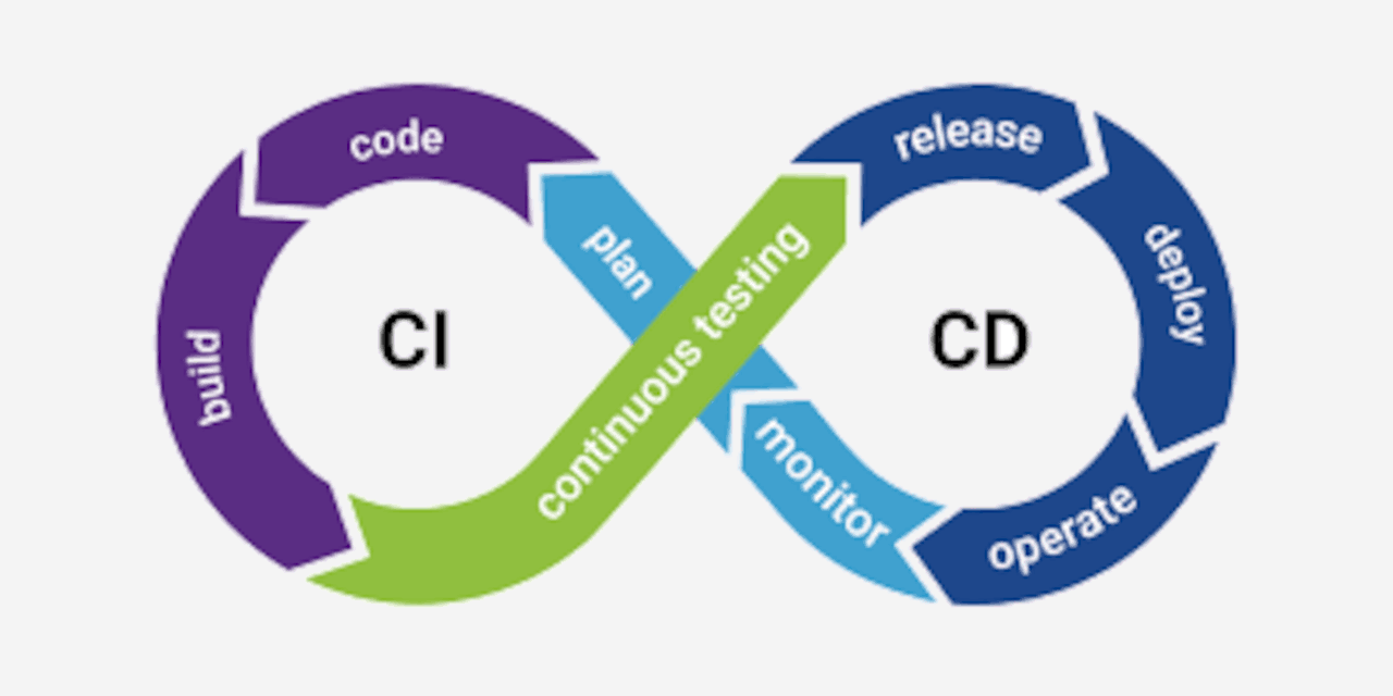 GitHub - lfost42/aline-cicd: DevOps Resources for Aline Financial