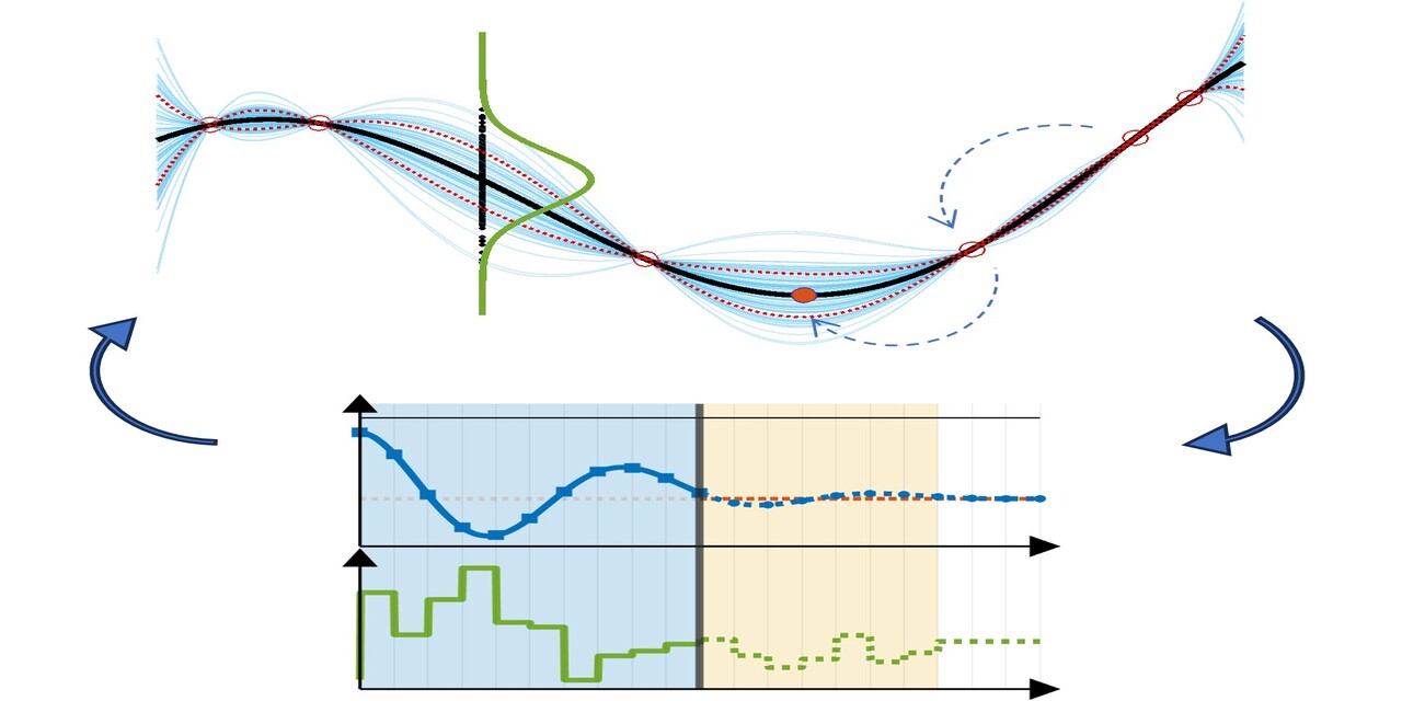 Github Lmarra1 Self Tuning Model Predictive Control For Wake Flows