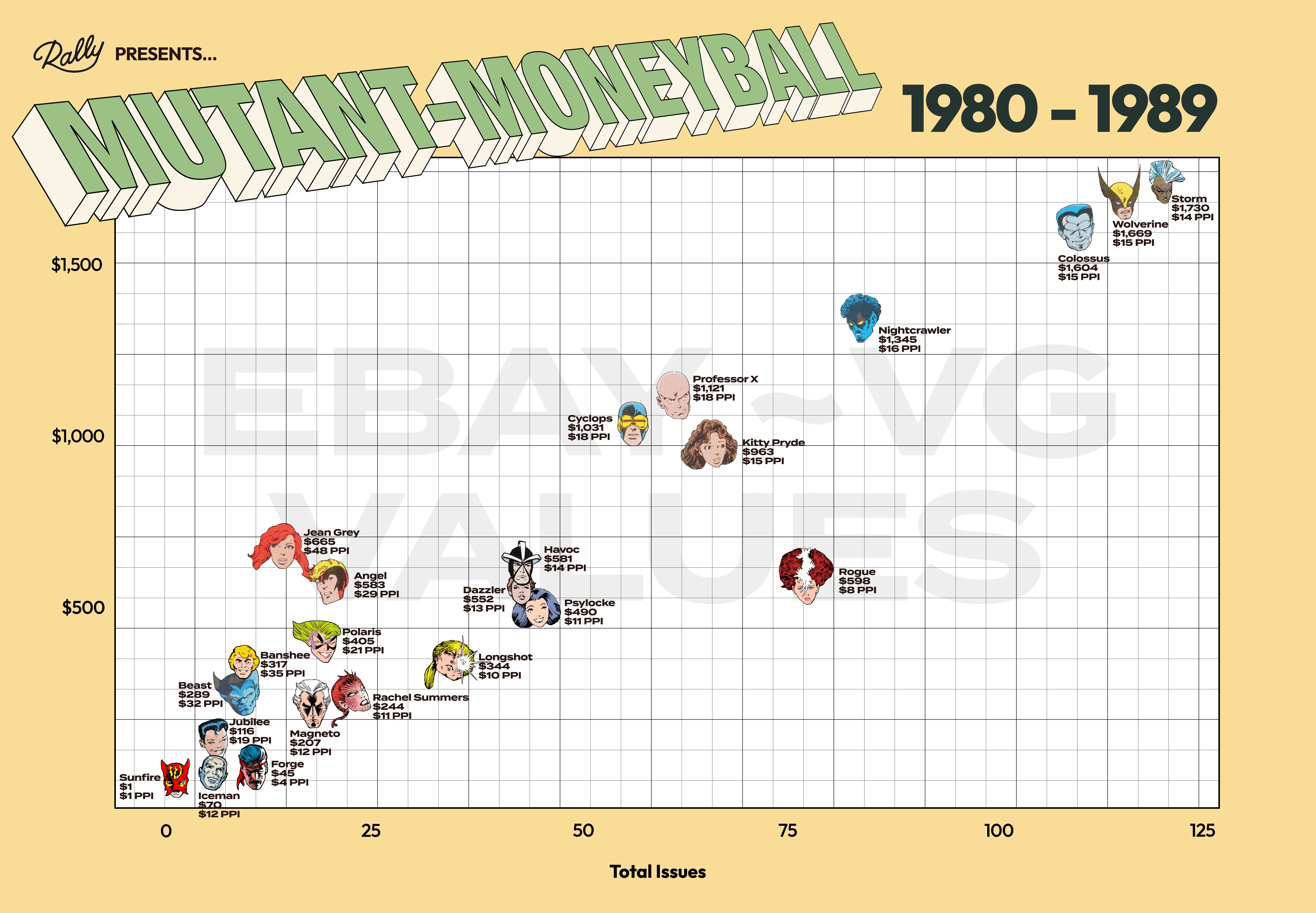 GitHub - EliCash82/mutantmoneyball: Mutant Moneyball Open Data