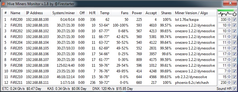 GitHub - firestarter-77/HiveOS-Miners-Monitor: HiveOS rigs monitor for free on Windows 7+