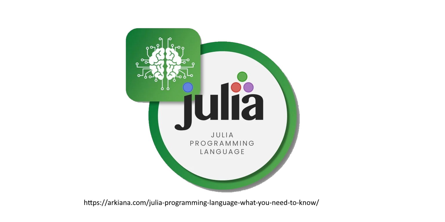 Github Anirudhvemulajuliaprogramming Various Julia Programming