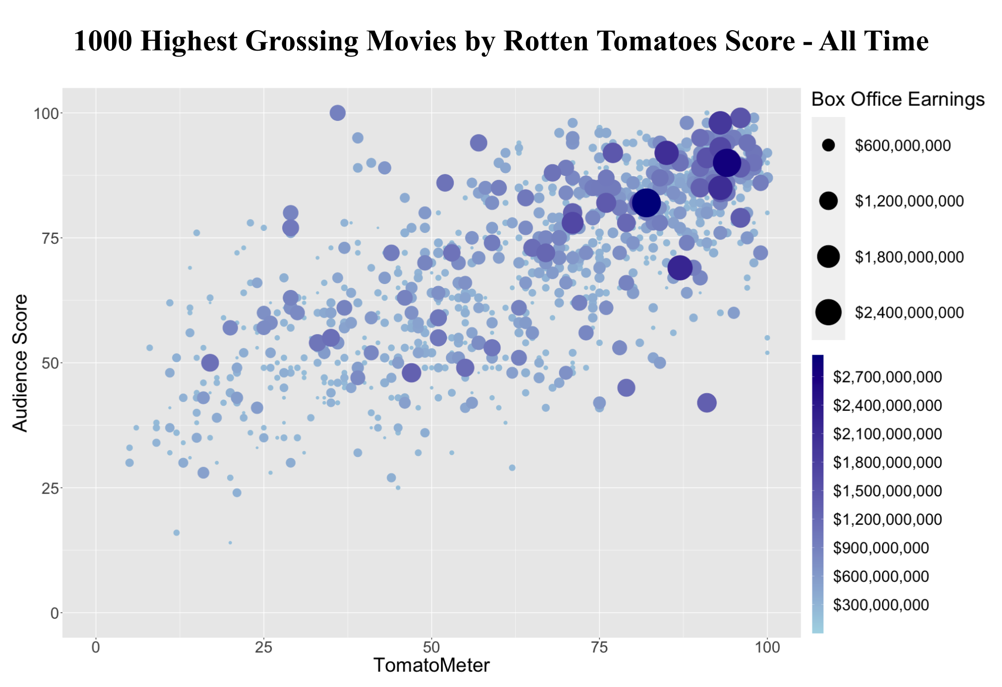 GitHub - declanrjb/rotten-tomatoes: An R project to chart the 1000 all ...