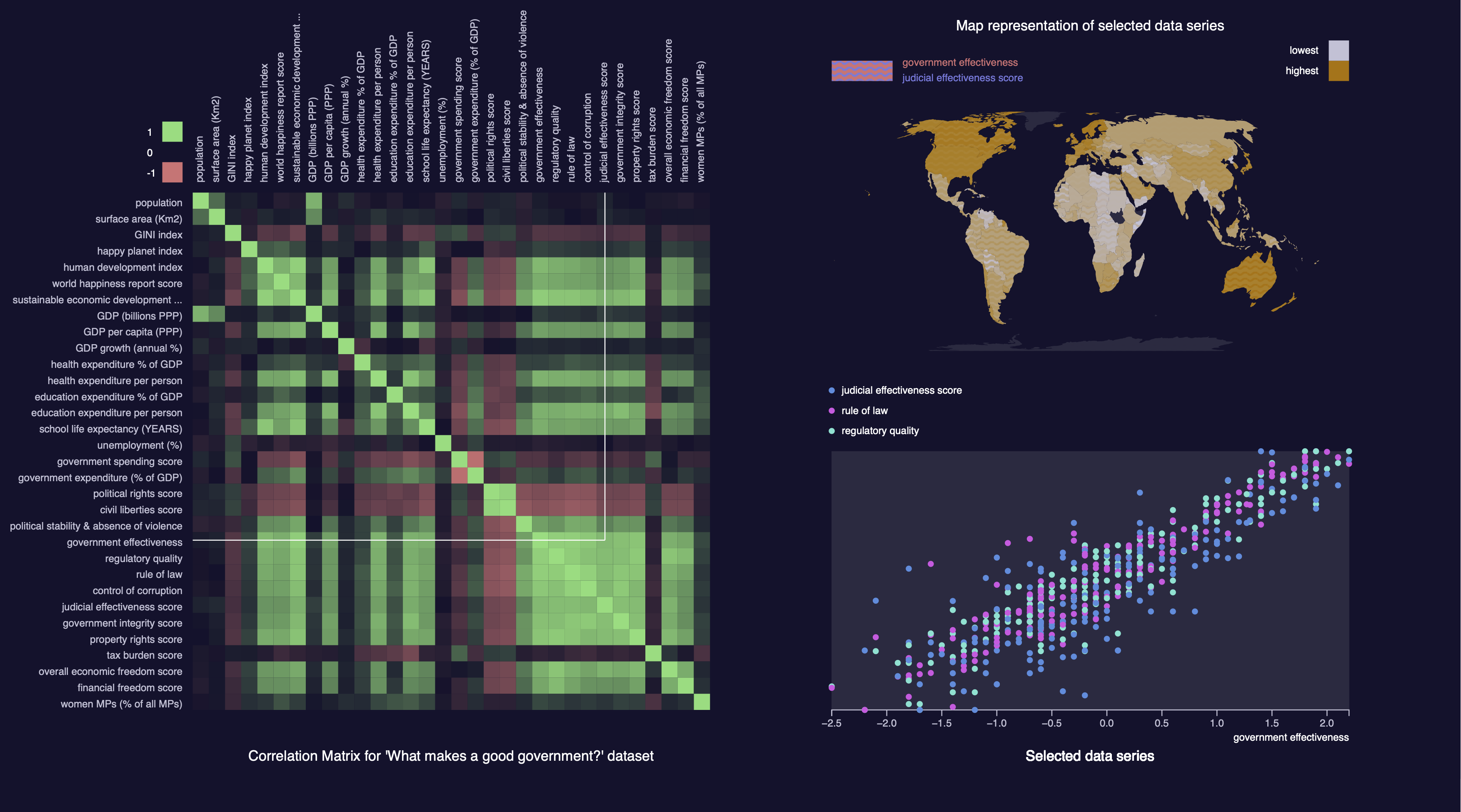 GitHub - isobelm/Data-Vis-Final-Project-2022: Visualisation of the World Data Visualization ...